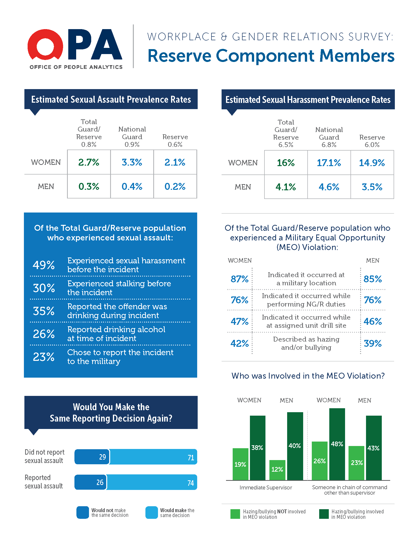 Westover Air Reserve Base > About Us > Resources > Sexual Assault ...